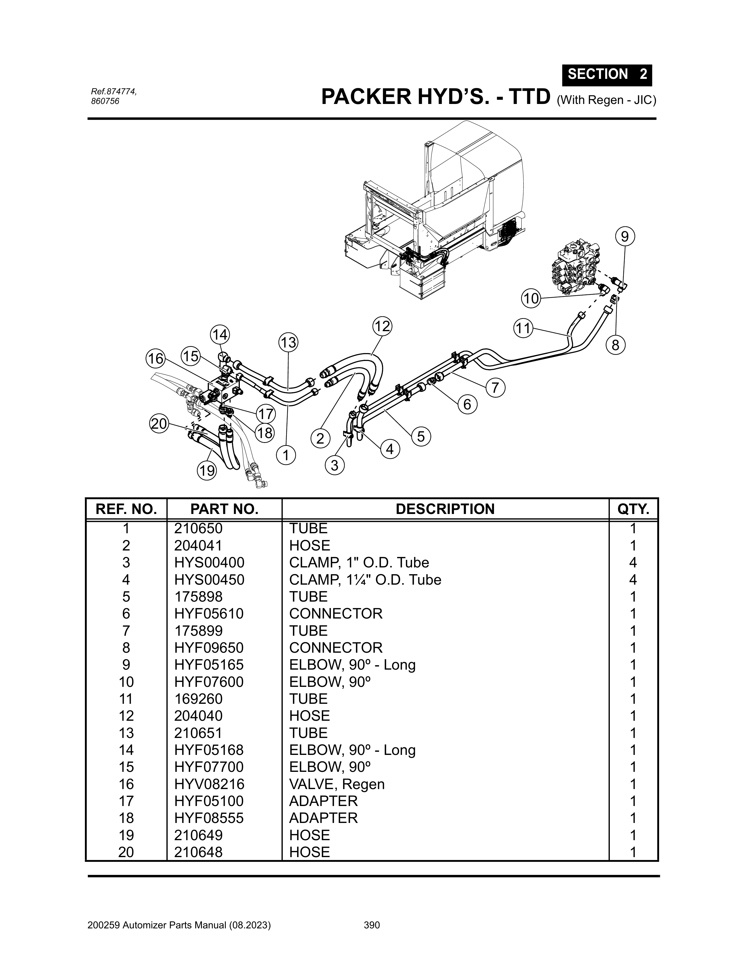 Automizer - PG 390 - Section 2 - PACKER HYD’S. - TTD (With Regen - JIC ...